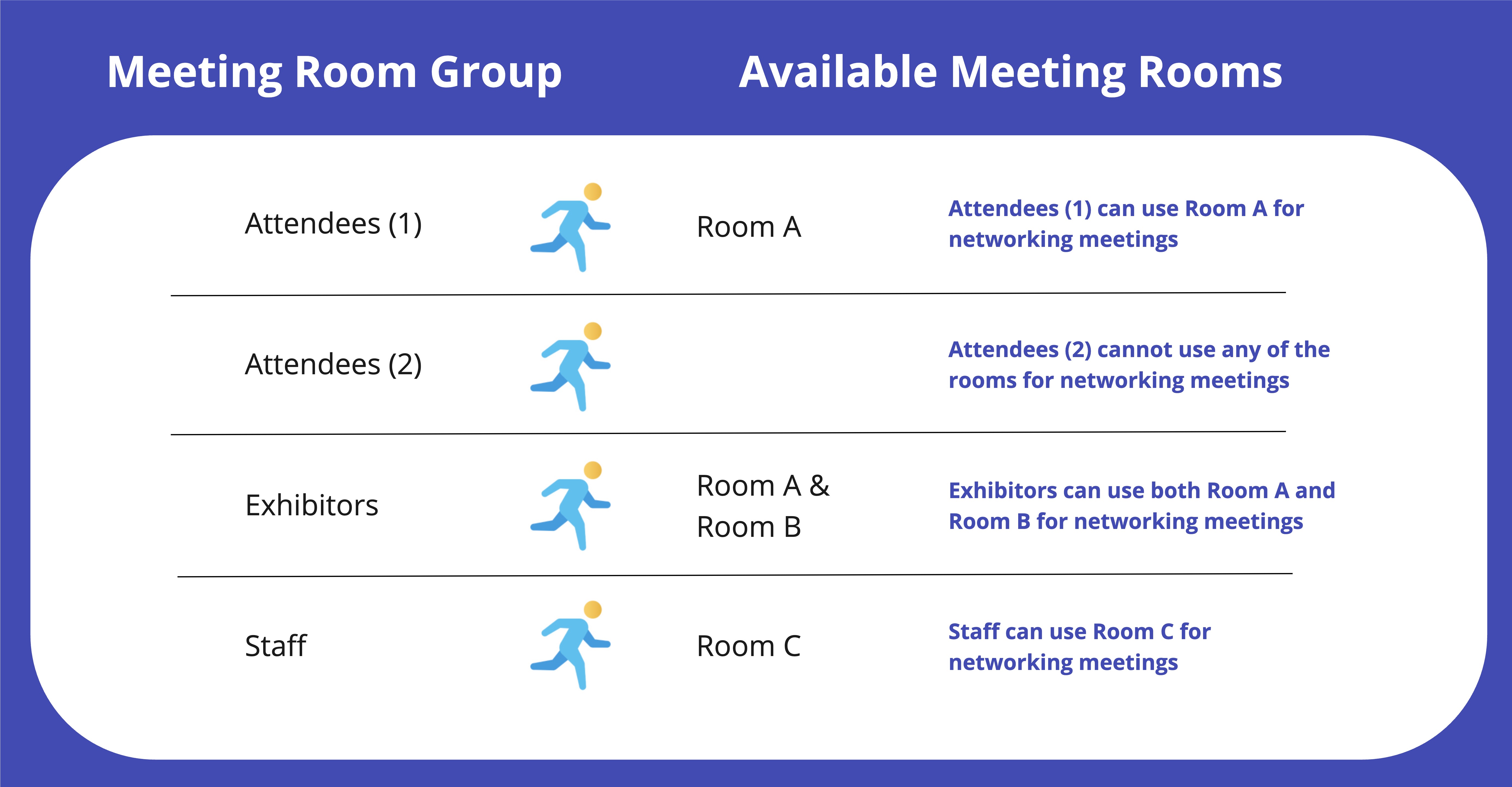 Meeting Room Groups – EventHub Support Page